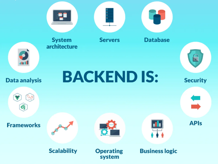 D veloppeur Full Stack Le Ma tre Du Back End Et De L Int gration D veloppeur Full Stack Le Ma tre Du Back End Et De L Int gration
